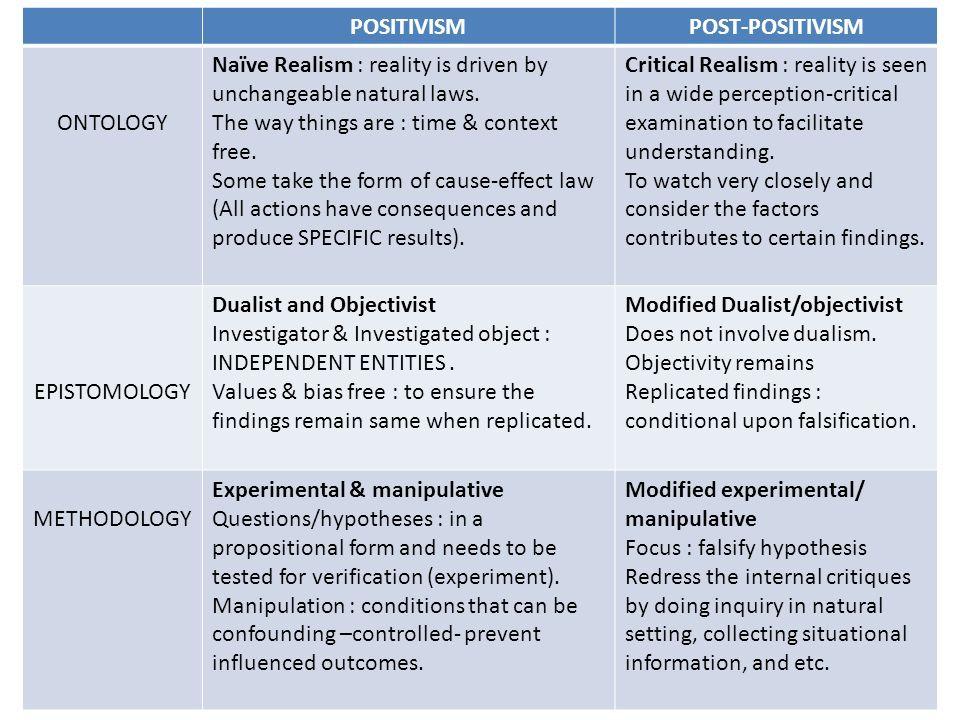 Plz Tell M What Positivism And Post Positivism Approach Research In