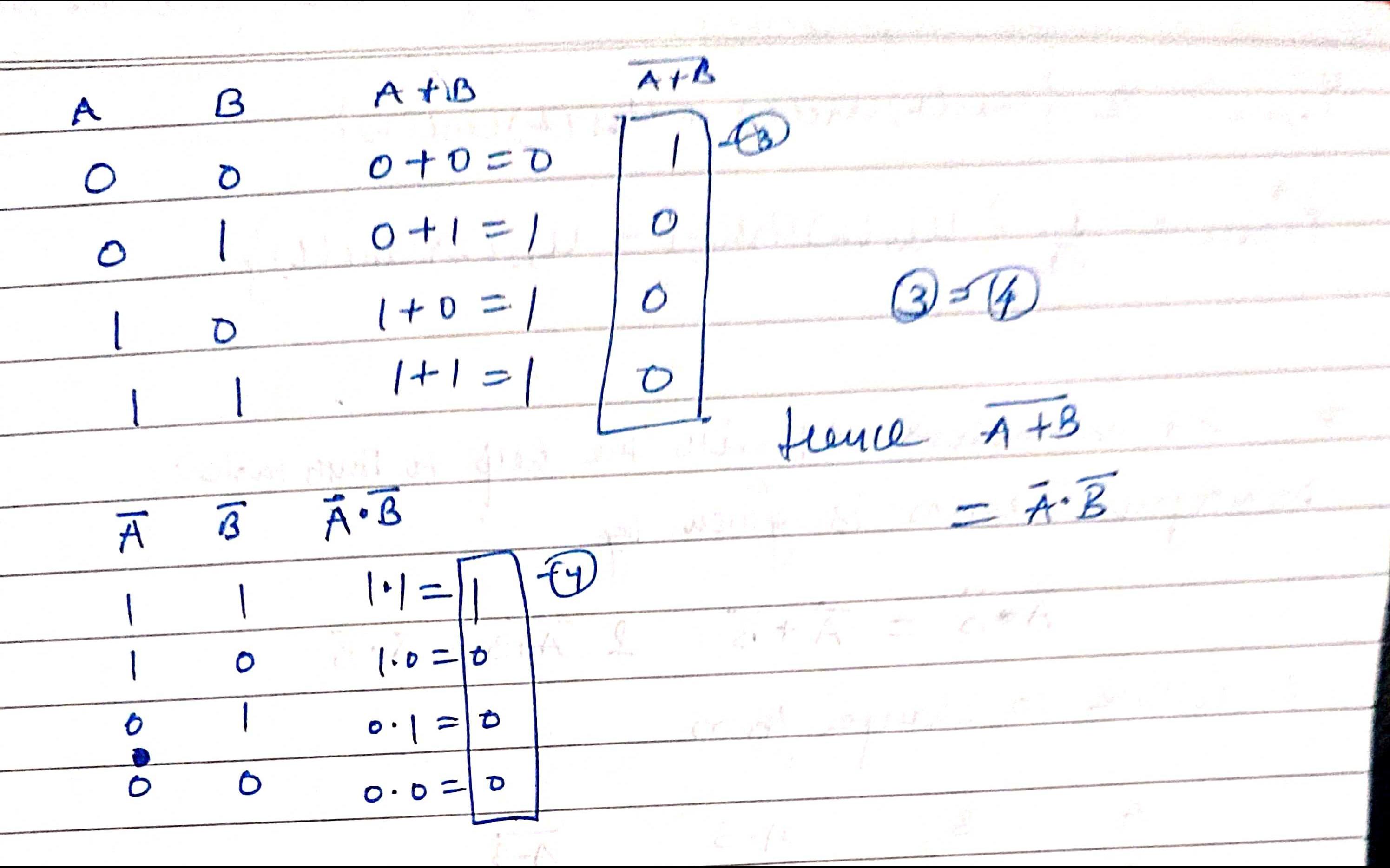 I Do Not Understand The De Morgans Theorem