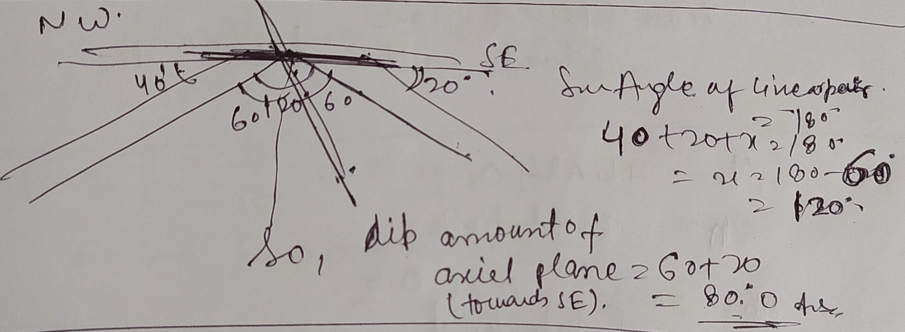 Attitudes of the two limbs of a non-plunging kink fold shown below are ...