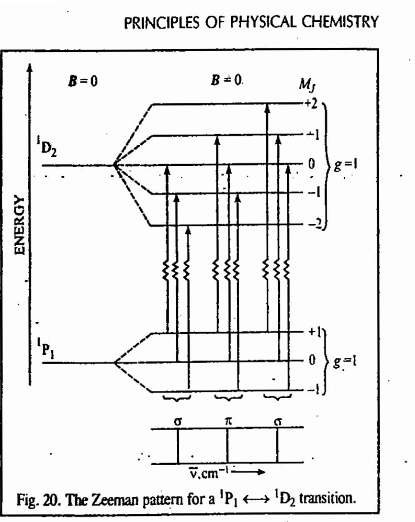 In the presence of an external magnetic field (normal zeeman effect ...