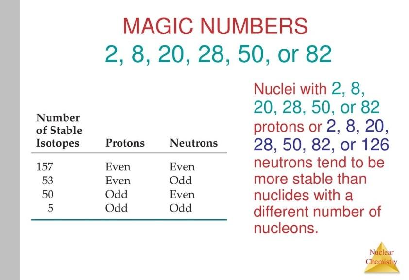 What Is Magic Number In Nuclear Chemistry What Is Magic Number In Nuclear Chemistry