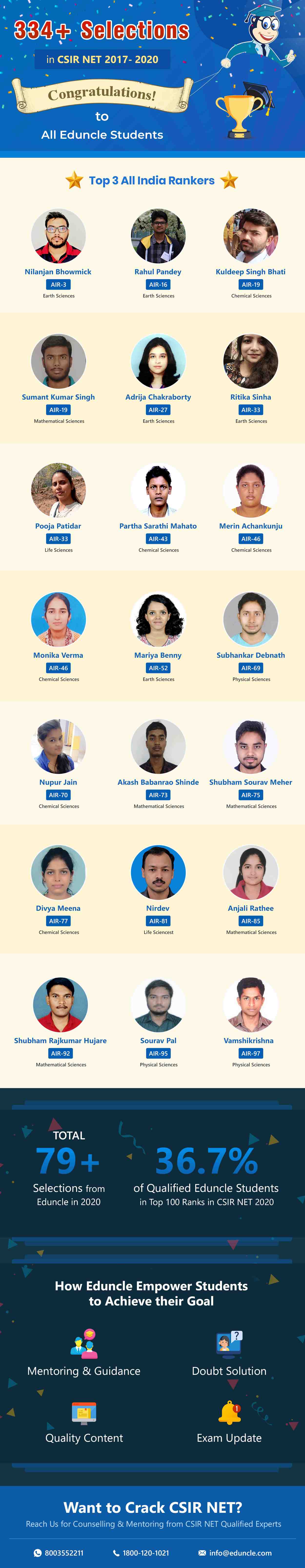 Eduncle Celebrating Success of 334+ CSIR NET Selections