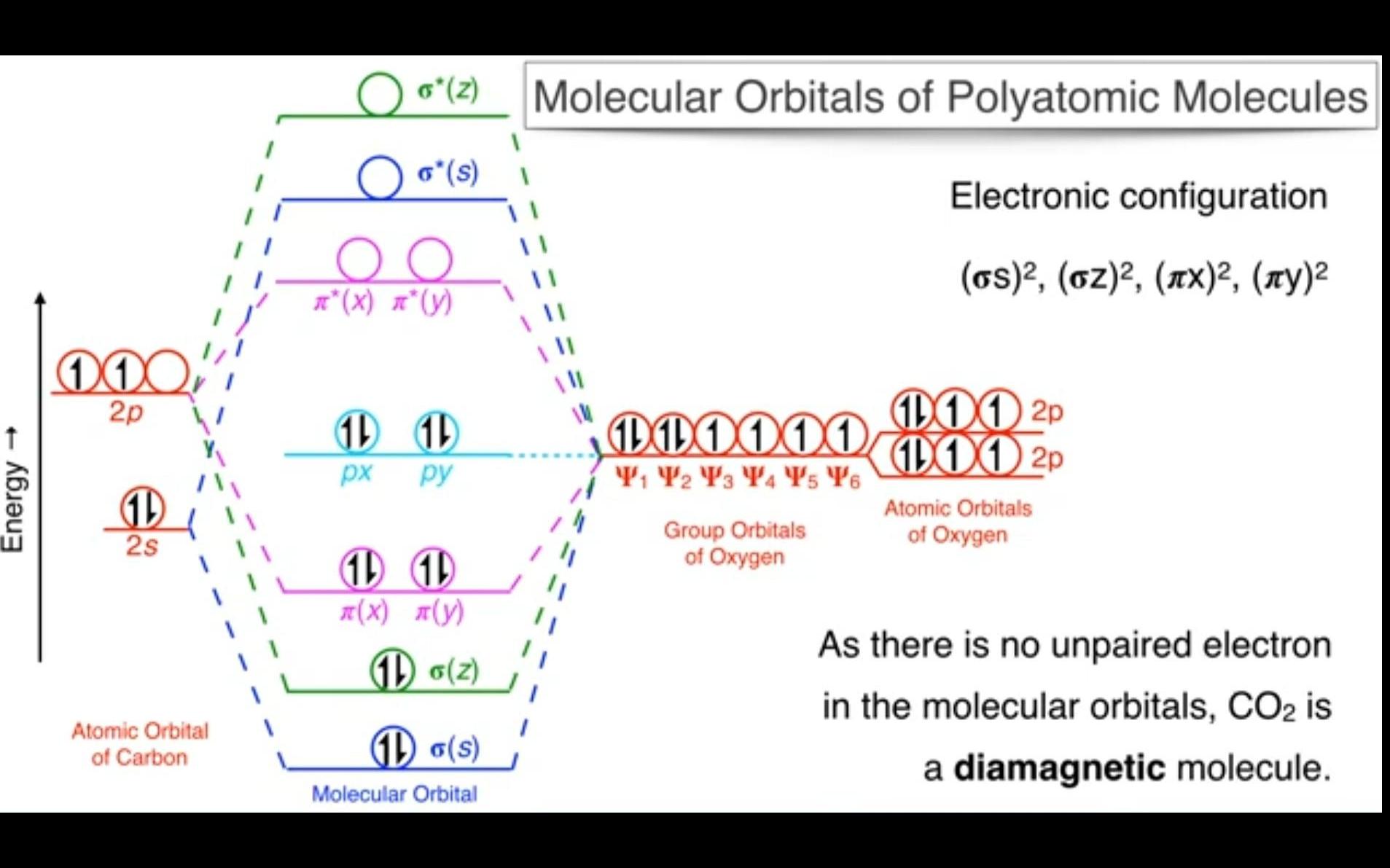 Calculate The Bond Order Of The Molecule And Explain It With The Help Of Molecular