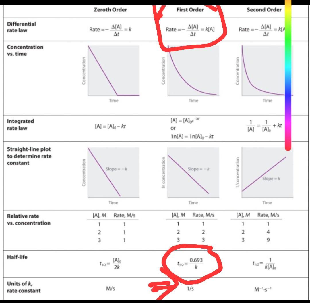 For a single-enzyme-single-substrate reaction, the half-life of the ...