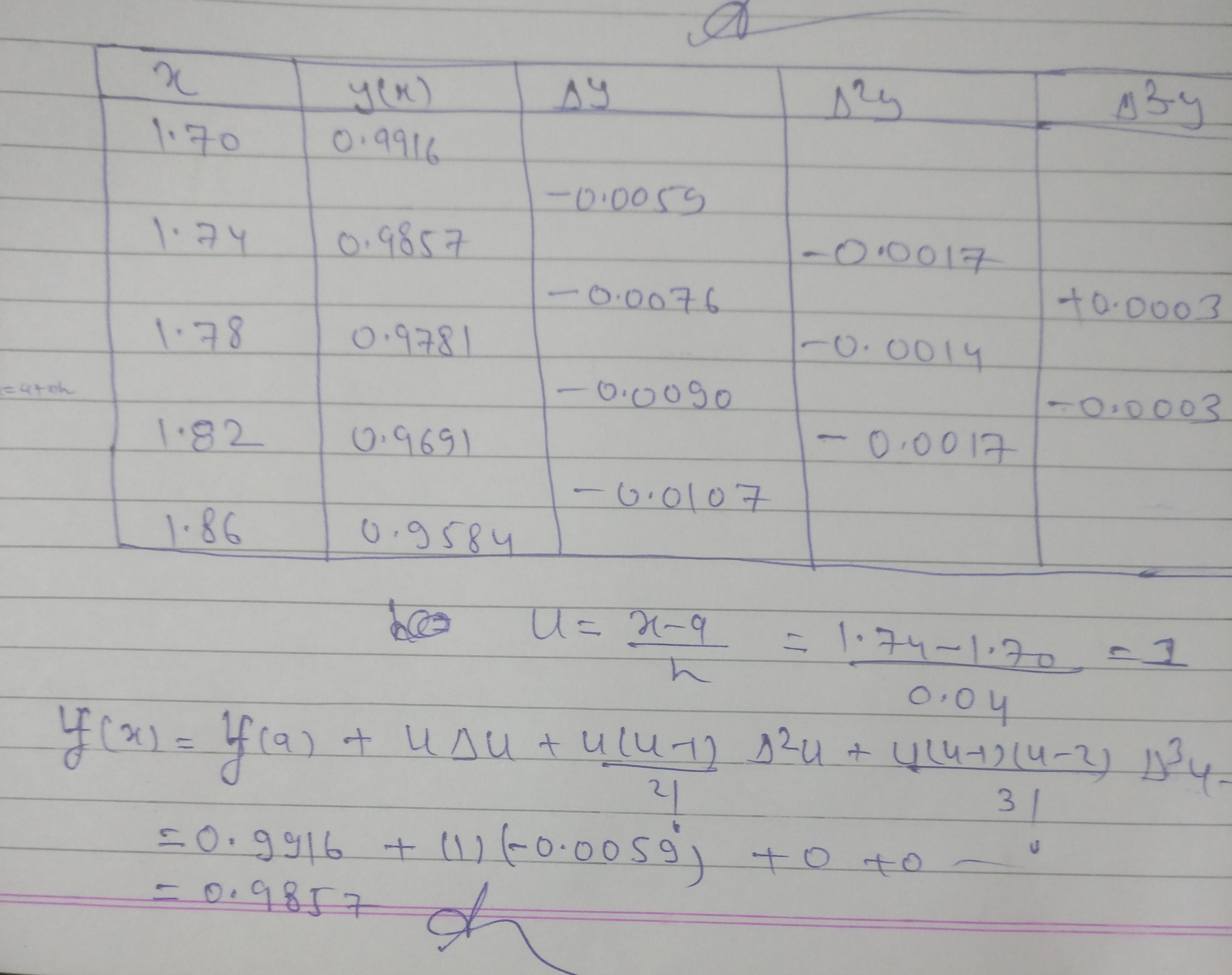 Q 16 Find The Value Of Cos 1 74 From The Following Data 1 74 Y 0 Q 16 Find The Value Of Cos 1 74 From The Following Data 1 74 Y 0