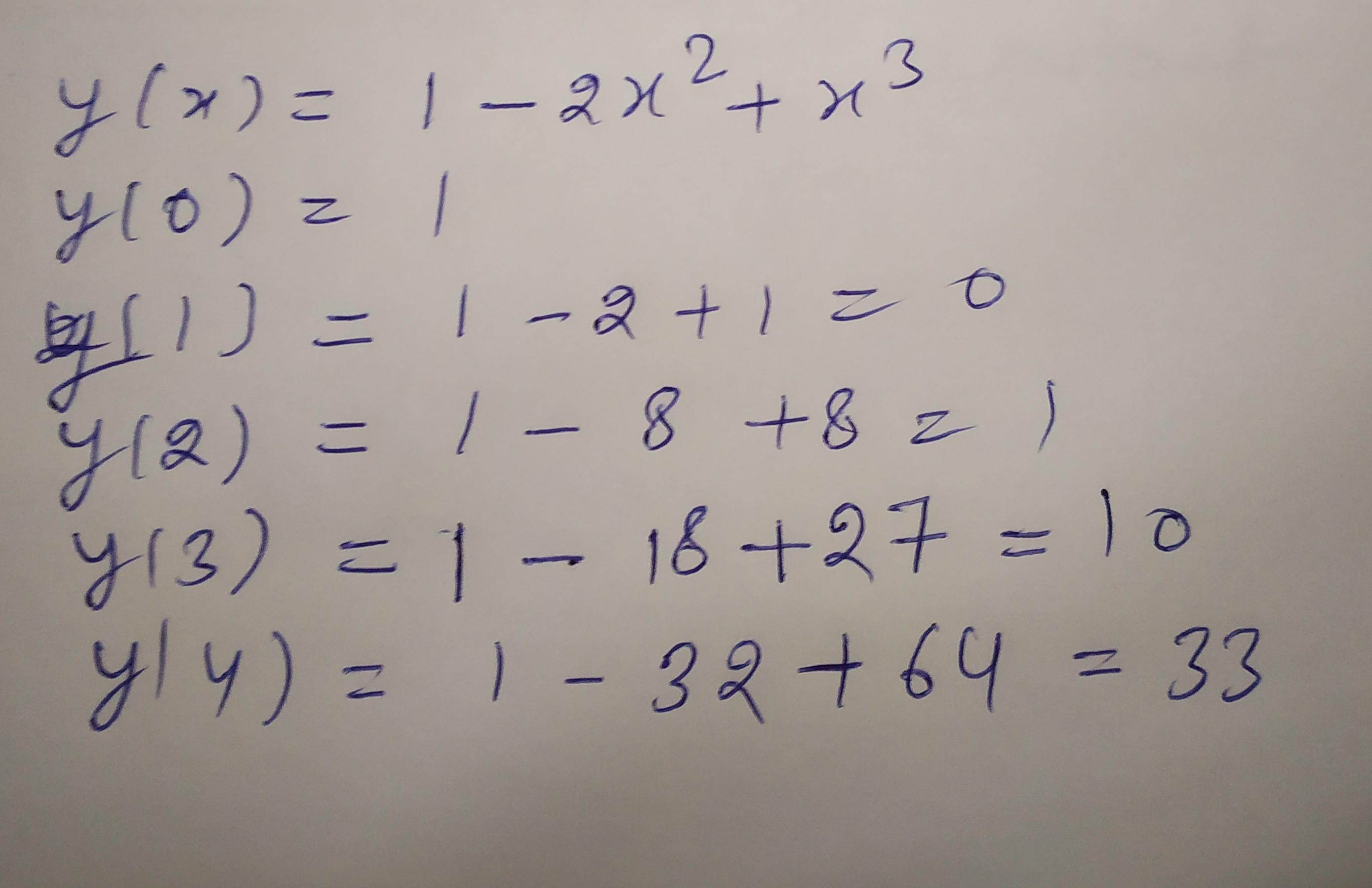 56 For Cubic Polynomial Which Takes The Following Values Y 0 1 Y 1 