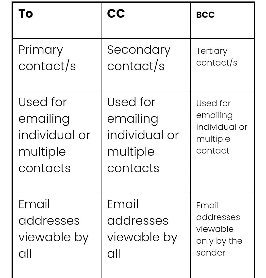 What Is The Meaning Of Bcc What Is The Meaning Of Bcc