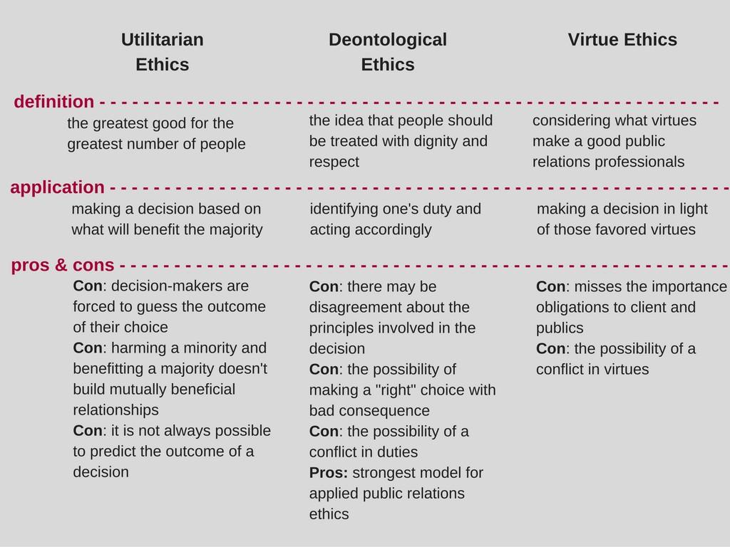Deontological Theory Of Buisness Ethics