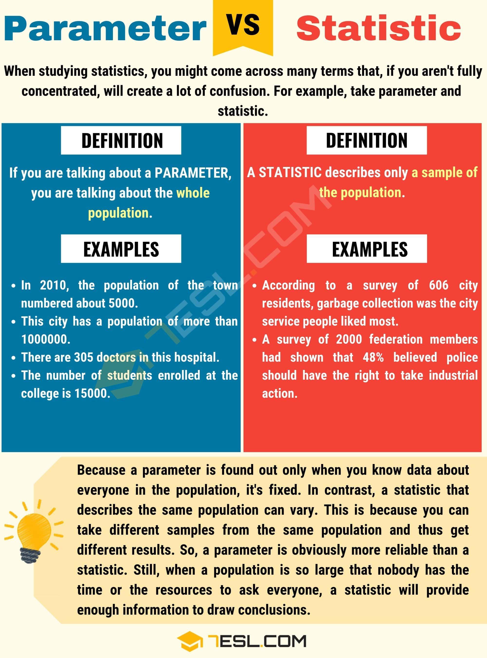 What Is Parameter In Statistics