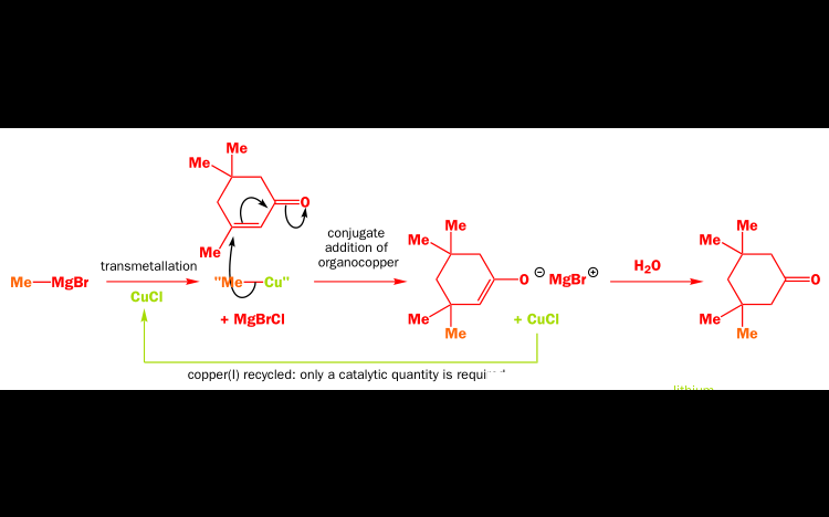 What is the use of copper salt in a grignard reagent