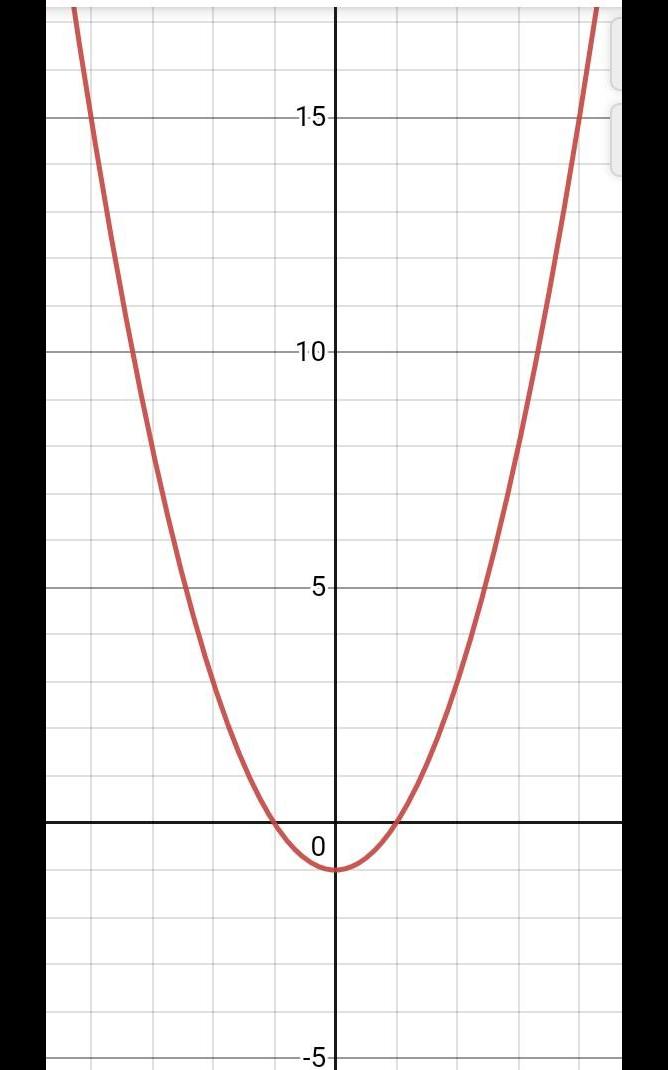 Plo plot ollowins fun chens o 0(sina) el)- 0x-1) c1-