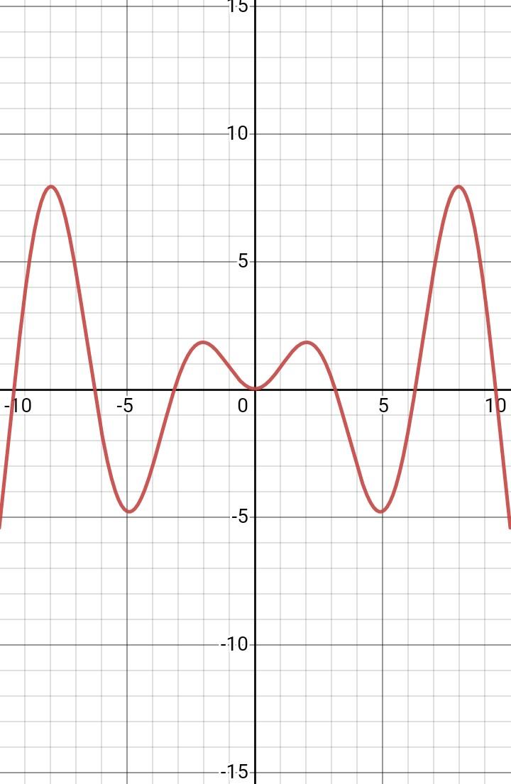 Plo plot ollowins fun chens o 0(sina) el)- 0x-1) c1-