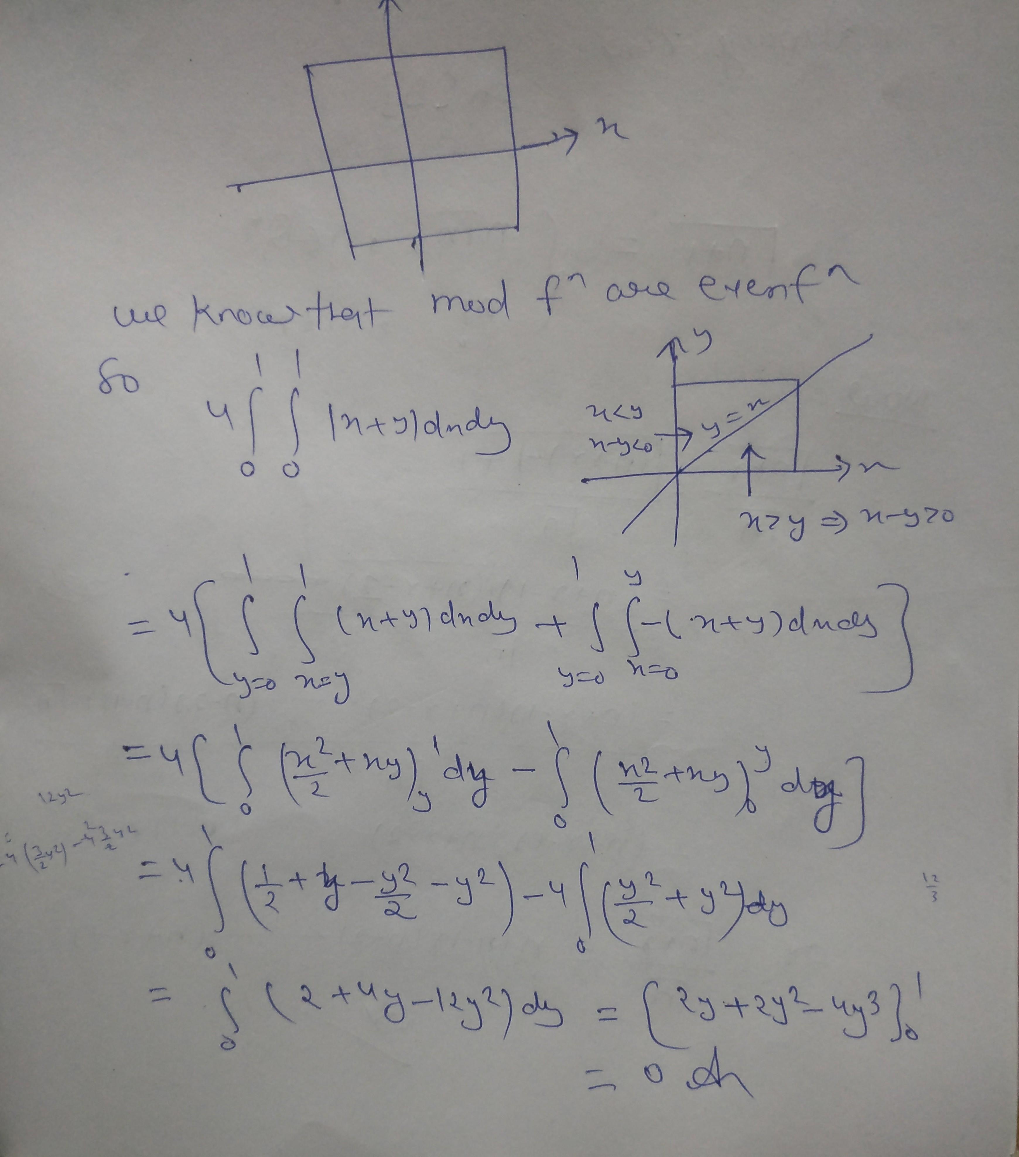Integration Of Mod x y 