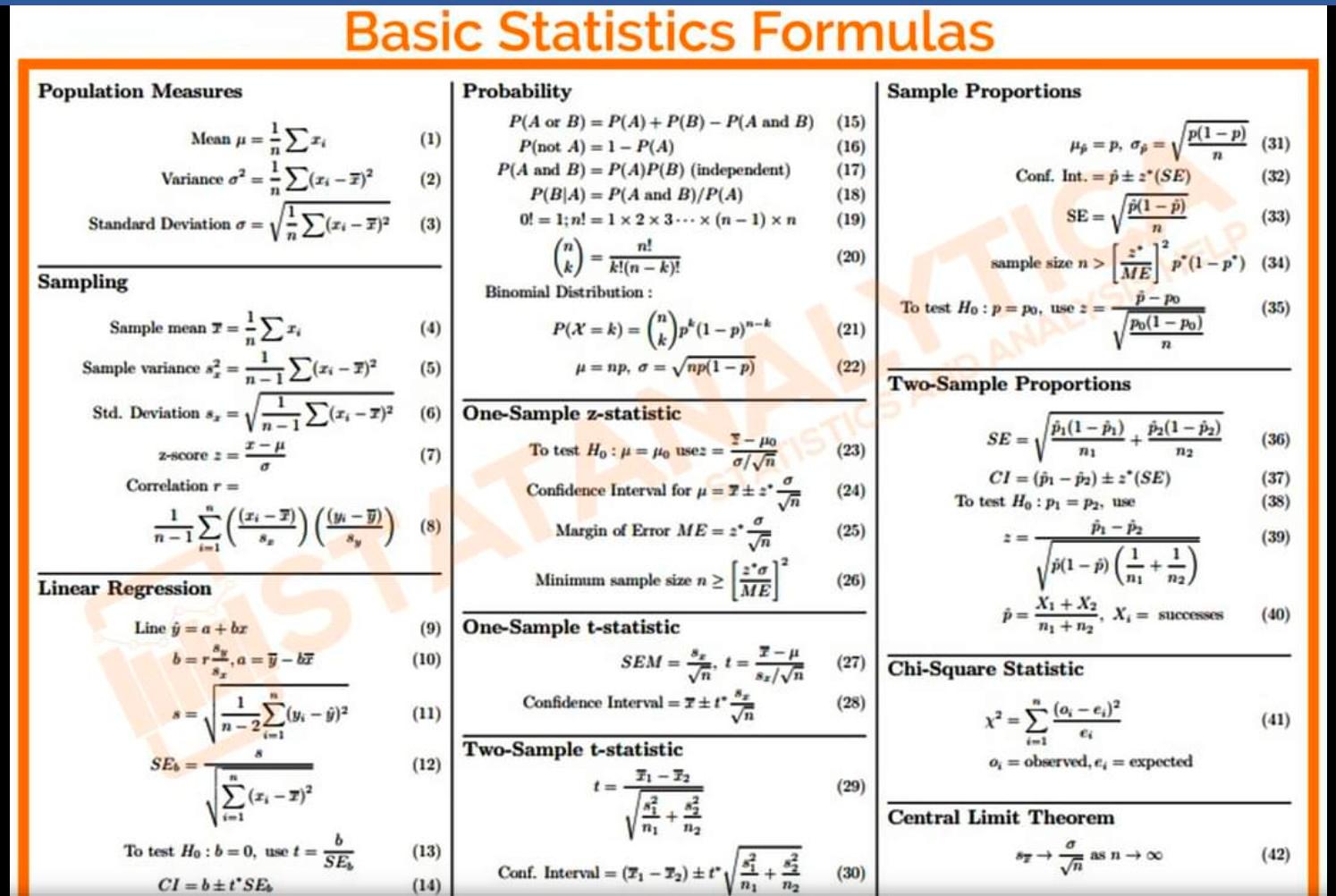 Business Statistics And Research Methods All Important Formulas List Business Statistics And Research Methods All Important Formulas List