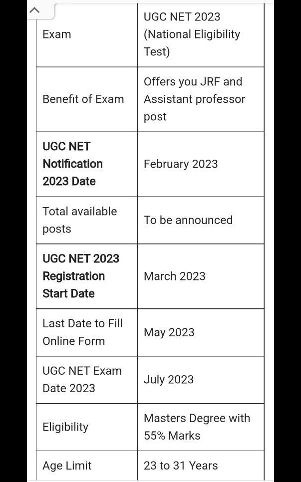 What is the starting date of form fillup for ugc net dec 2022