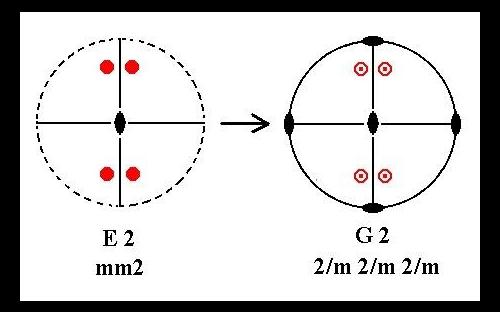 What will be the mm2 sterographics projection?