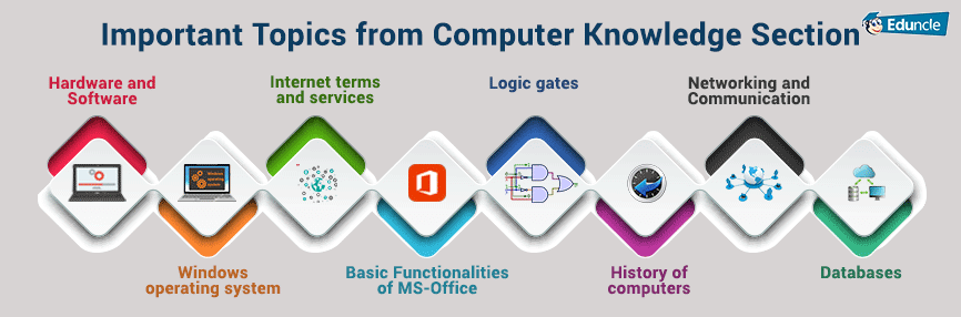 IBPS Computer Awareness – Syllabus, Important Topics & Paper Pattern