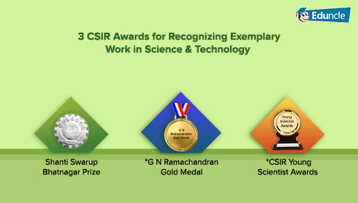 3 CSIR Awards for Recognizing Exemplary Work in Science & Technology